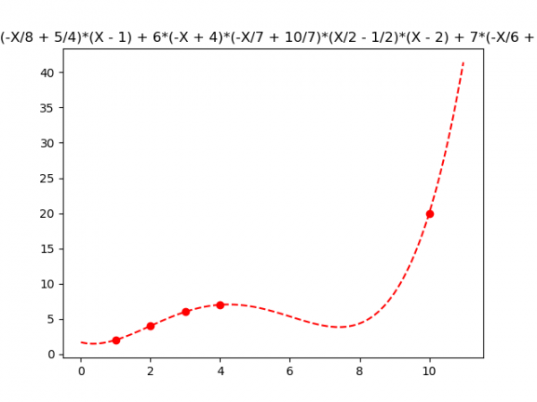 Lagrange interpolating polynomials – Trevalim